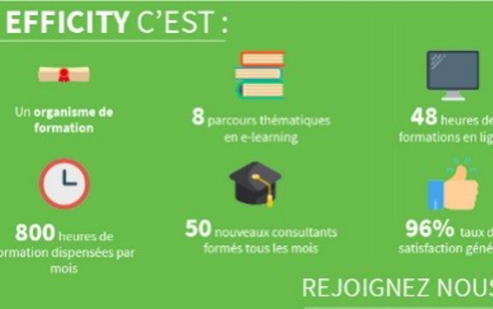 Franchise Efficity dans Franchise Mandataire Immobilier